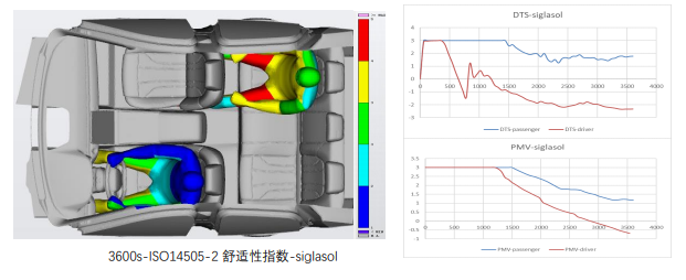 【技术简讯】基于THESEUS-FE热管理及整车舒适性仿真、优化及评价方法 - 上海格麟倍科技发展有限公司
